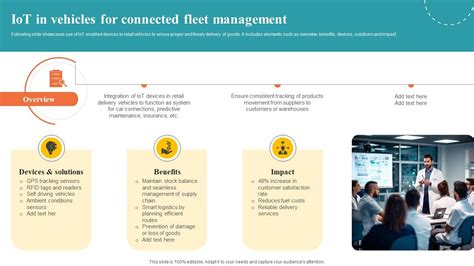 Iot In Vehicles For Connected Fleet Management Asset Tracking And Management IoT SS PPT Example