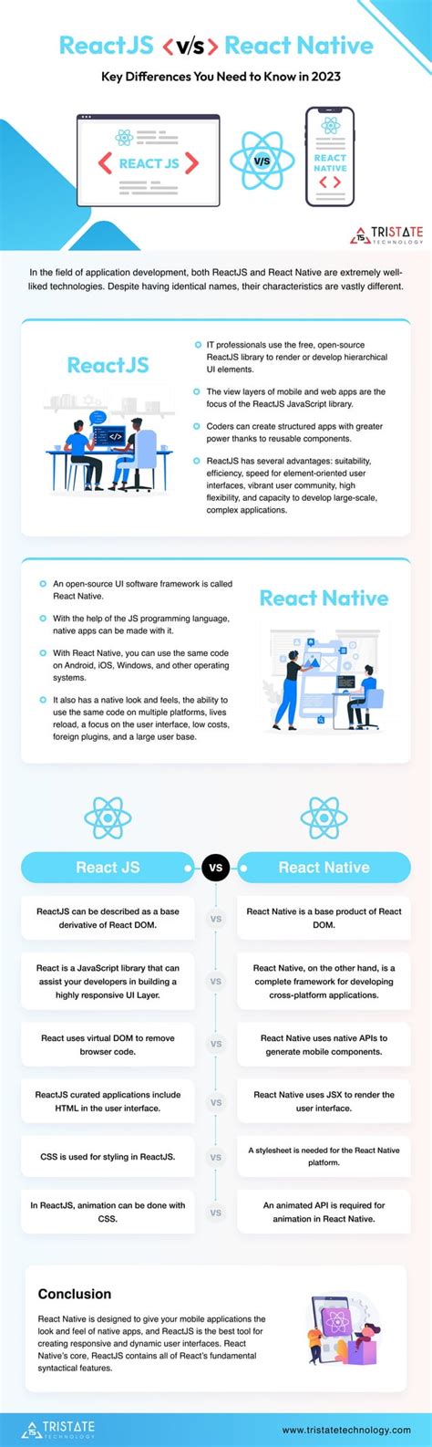 ReactJS Vs React Native Key Differences You Need To Know In 2023 PDF