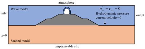 Numerical Analysis Of Dynamic Response And Liquefaction Phenomena In Sandy Seabed Foundation