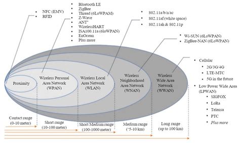 Distributed And Localisation System For Crude Oil Pipelines Encyclopedia Mdpi