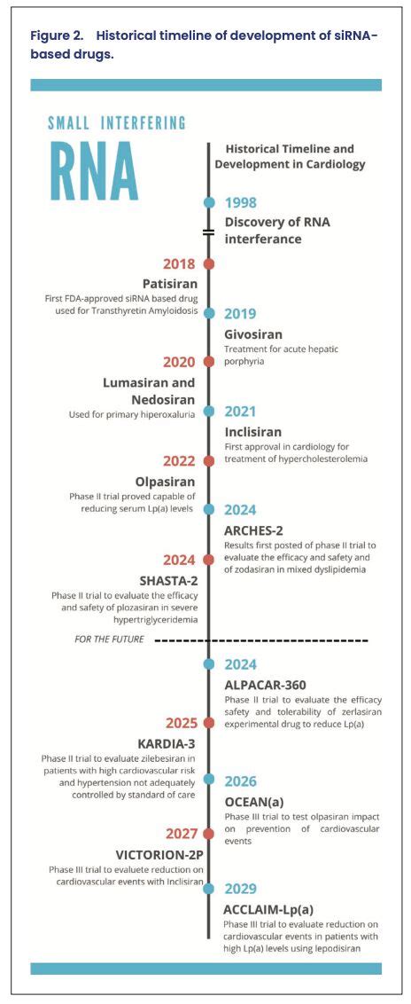 ☝ Rna Interference Therapy In Cardiology Will New Targets Improve Pablo Corral