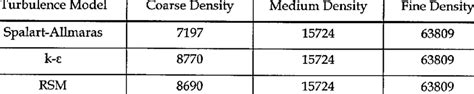 Turbulence Closure Models And Cell Density Download Table