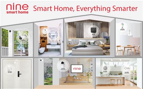 Nine Group Australia On Linkedin Security Automation Homeautomation