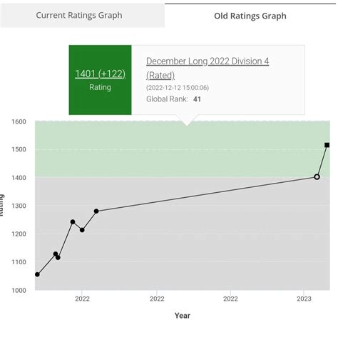 Manya Verma On Linkedin Codechef Coding