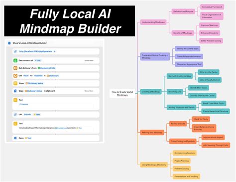 build mindmaps with local ai ollama apple shortcuts and mindnode