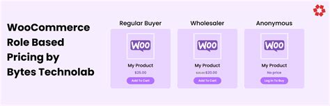 Plugin Bytes Role And Customer Based Pricing For Woocommerce —
