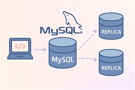 How Mysql Replication Works And Why It Matters For Your App By Chirag