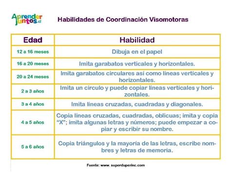 Actividades De Coordinacion Visomotriz Para Niños Coordinacion Viso