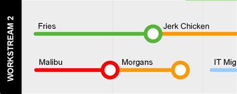 Visio Agile Roadmap Template Show Product Plans In Style Roadmap Agile Agile Project