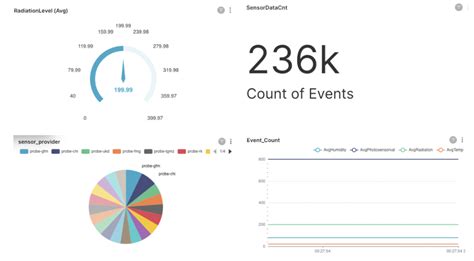 integrate yugabytedb with apache pinot using cdc connector
