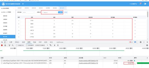 Bug 4404 【统计分析】查询11月份的各个区县的数据，很慢，30s 重庆市社会救助综合信息系统 禅道