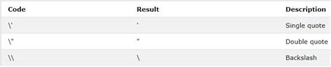 C Why Is String Not Escaped Stack Overflow
