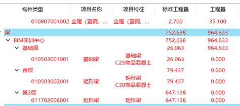 为什么广联达土建评分软件中土建按清单评分时工程量为零，gtj模型里面已经套了清单 服务新干线答疑解惑
