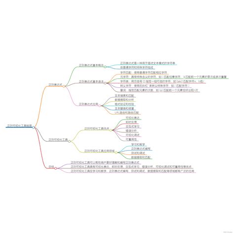 正则可视化工具：学习和编写正则表达式的利器 图形化正则 csdn博客