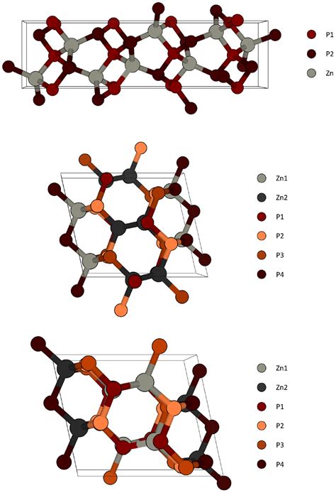 First Principles Dft Insights Into The Structural Elastic And Optoelectronic Properties Of α