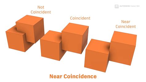 How To Avoid Near Coincidence And Sliver Faces In Fusion 360
