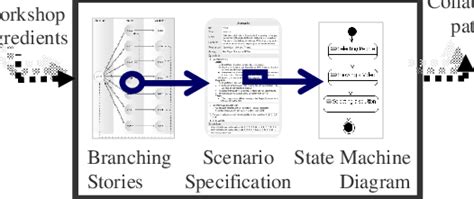 The Treg Design Process Box Download High Quality Scientific Diagram