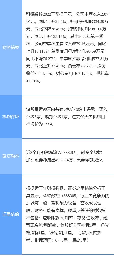 科德数控涨581，中航证券二个月前给出“买入”评级数据内容整理