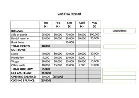 Cash Flow Forecasting Worksheet Teaching Resources