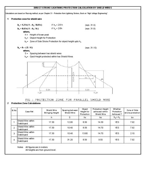 Dslp Of Sub Station Using Shield Wire By Razevig Method Pdf