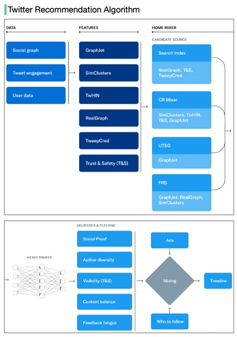 EP53 Design Effective And Safe APIs By Alex Xu