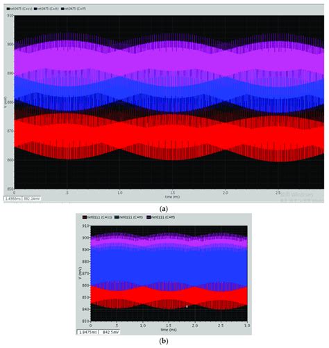 A After The Capacitance To Voltage C V Circuit B After The First