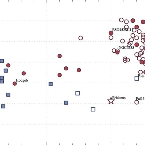 Age Initial Mass Plane For Clusters With And Without Mps The Symbol Download Scientific
