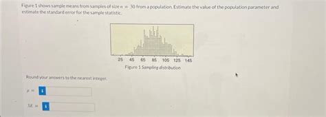 Solved Figure Shows Sample Means From Samples Of Sizen Chegg
