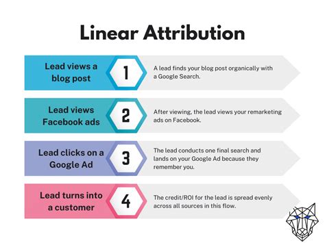 What Is The Linear Attribution Model Wolfpack