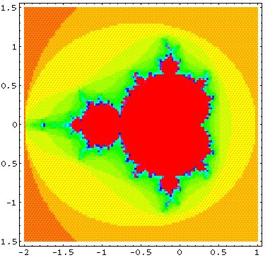 Mandelbrot Set
