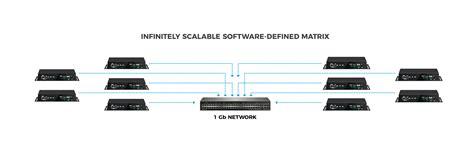 Crestron Av Over Ip Preferred Partner