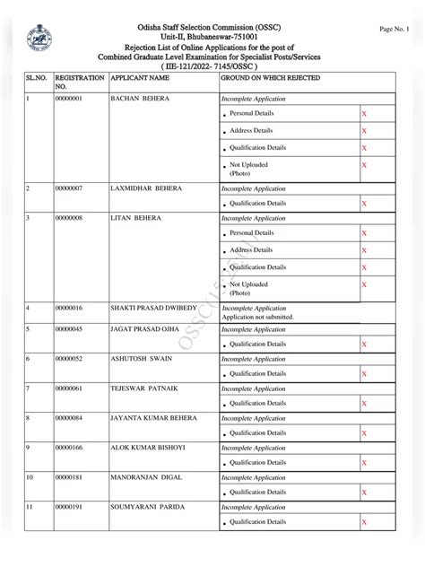 OSSC CGL Rejected List 2022 PDF InstaPDF