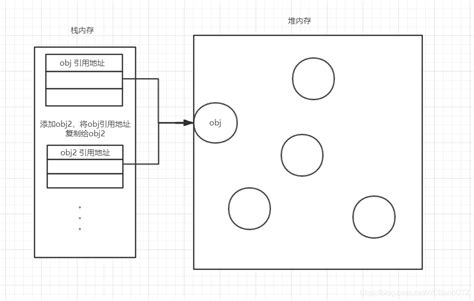 Javascript数据类型及检测类型js空类型数据输入啥检测 Csdn博客