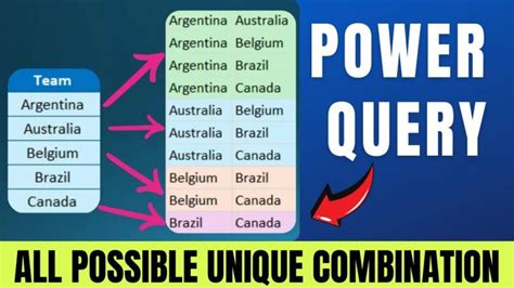 Generate All Possible Combinations With Power Query In Excel Yaseen