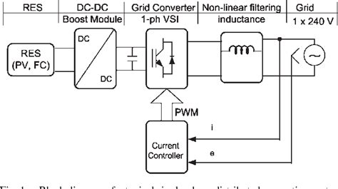 Figure 1 From Study Of The Effects Of Inductor Nonlinear Behavior On