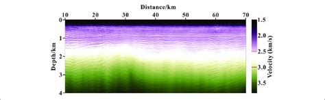 Velocity Model Of Field Data Download Scientific Diagram