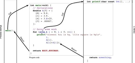 Modern C Modern C
