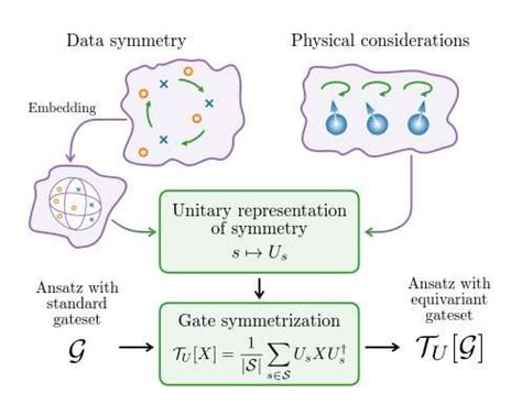 Study Tests The Potential Of Two Quantum Machine Learning Algorithms