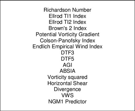 Table 1 From Integrated Turbulence Forecasting Algorithm Semantic Scholar