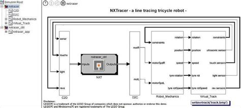 Nxtosek What Is Embedded Coder Robot Nxt