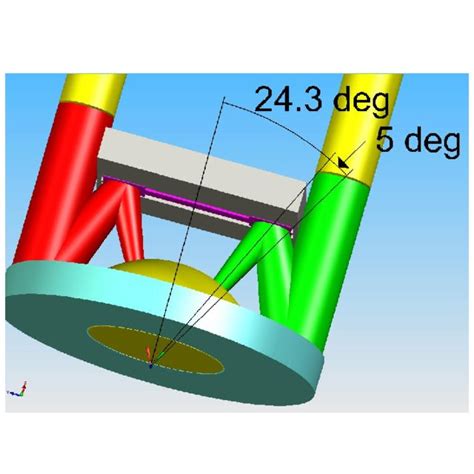 The Cone Angle α 5 O And Inclination Angle θ 243 O Of The Beams