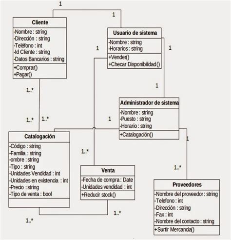 Proyecto De Inf Farmacia Luz DIAGRAMA DE CLASES