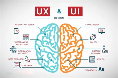 UI vs UX Design: Key Differences & Real Examples