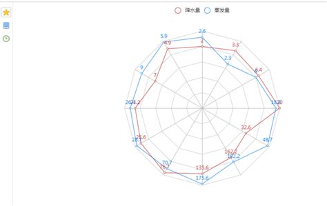 大数据 │ echarts与pyecharts数据可视化应用 echarts和pyecharts csdn博客