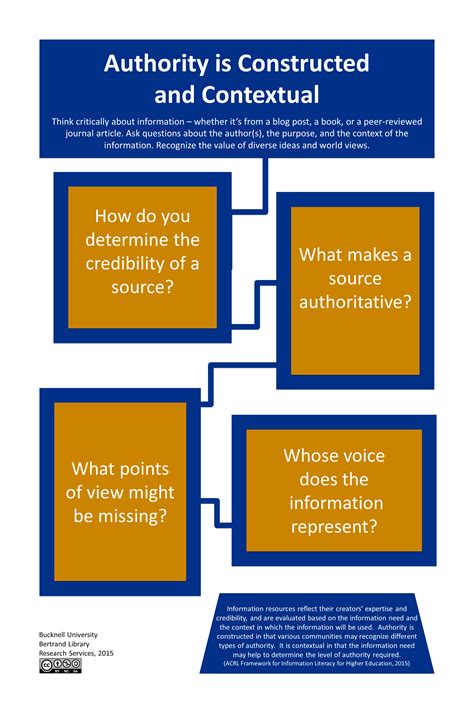 Framework For Information Literacy For Higher Education Information