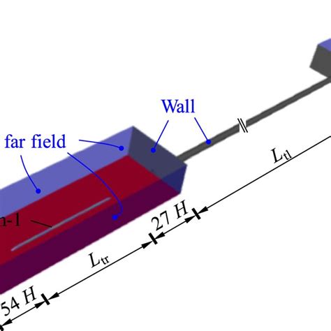 Boundary Conditions And Dimensions Of The Computational Domain
