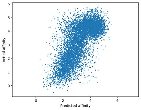 Library Analysis Comparison And Cost Efficiency Calculation