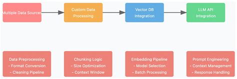 【指南】使用llamaindex构建你的首个rag应用程序 Atyuncom 官网 人工智能教程资讯全方位服务平台