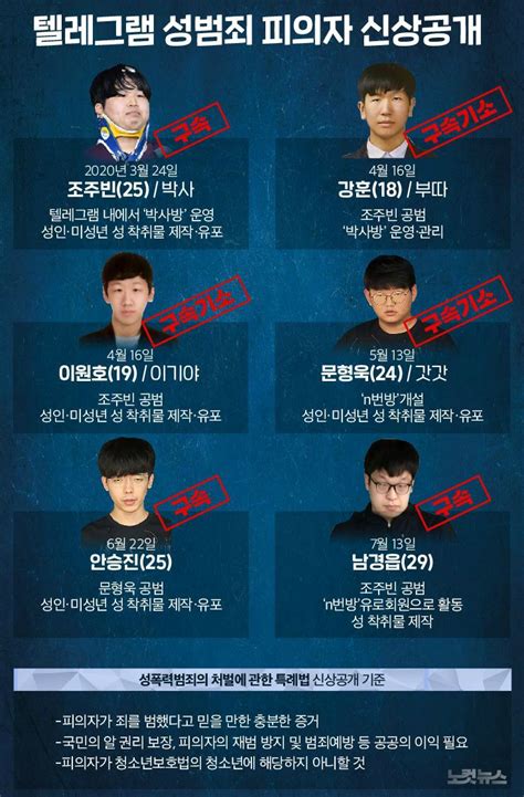 박사방에 선생님 있었다드러난 교사만 4명 노컷뉴스