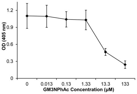 Carbohydrate Monophosphoryl Lipid A Conjugates Are Fully Synthetic Self